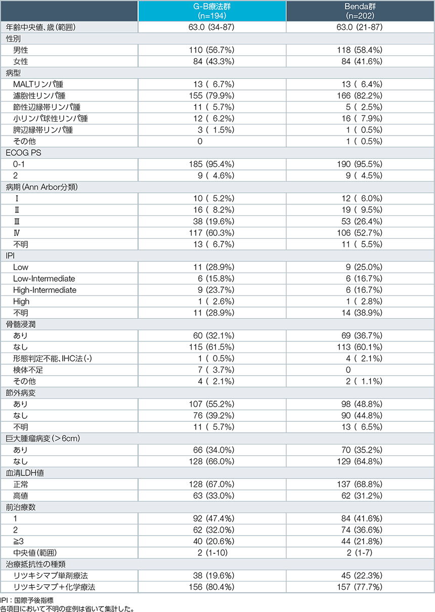GADOLIN study｜PLUS CHUGAI 中外製薬医療関係者向けサイト（医師向け）