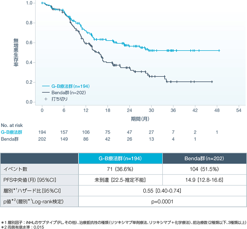 GADOLIN study｜PLUS CHUGAI 中外製薬医療関係者向けサイト（医師向け）
