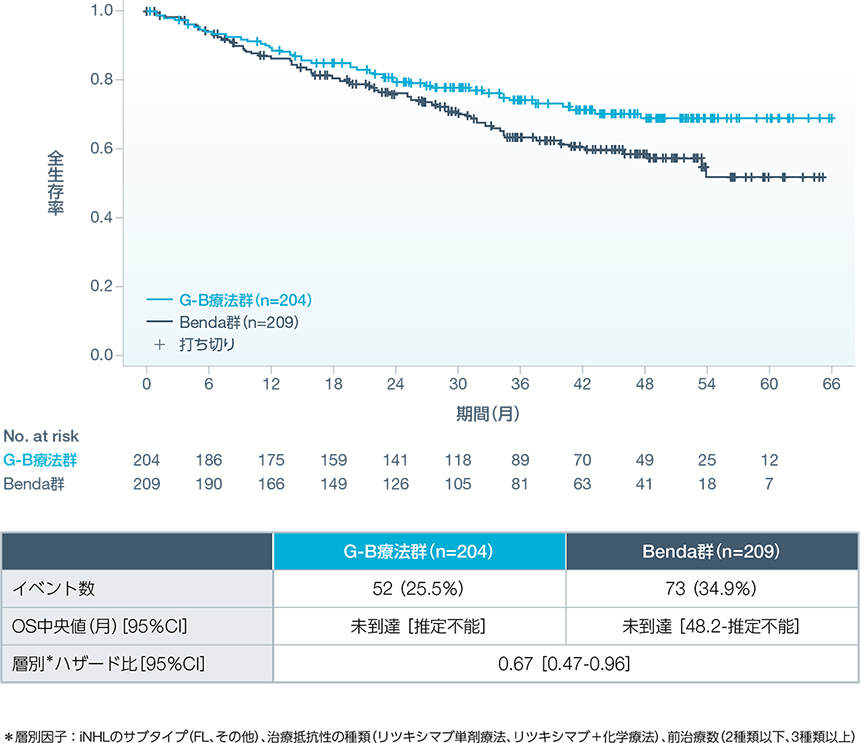 GADOLIN study｜PLUS CHUGAI 中外製薬医療関係者向けサイト（医師向け）