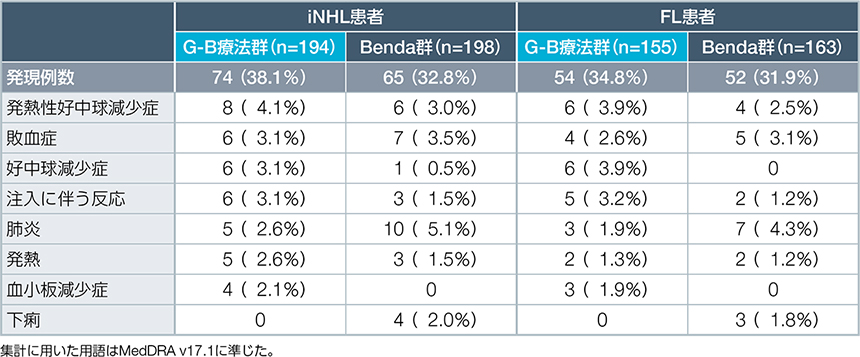 GADOLIN study｜PLUS CHUGAI 中外製薬医療関係者向けサイト（医師向け）
