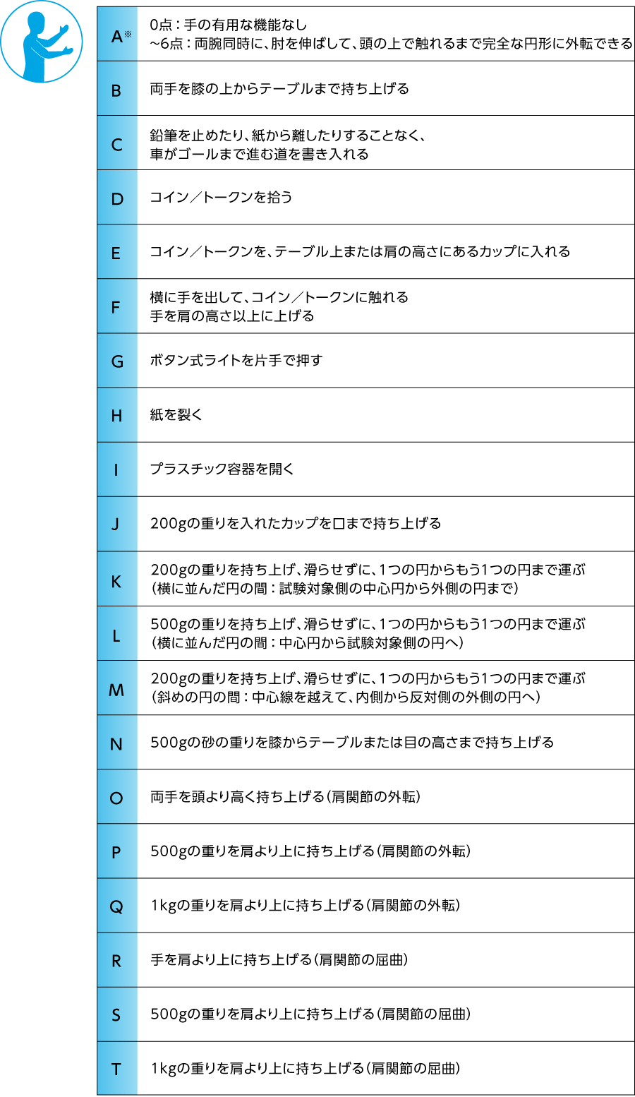 RULM｜PLUS CHUGAI 中外製薬医療関係者向けサイト（医師向け）