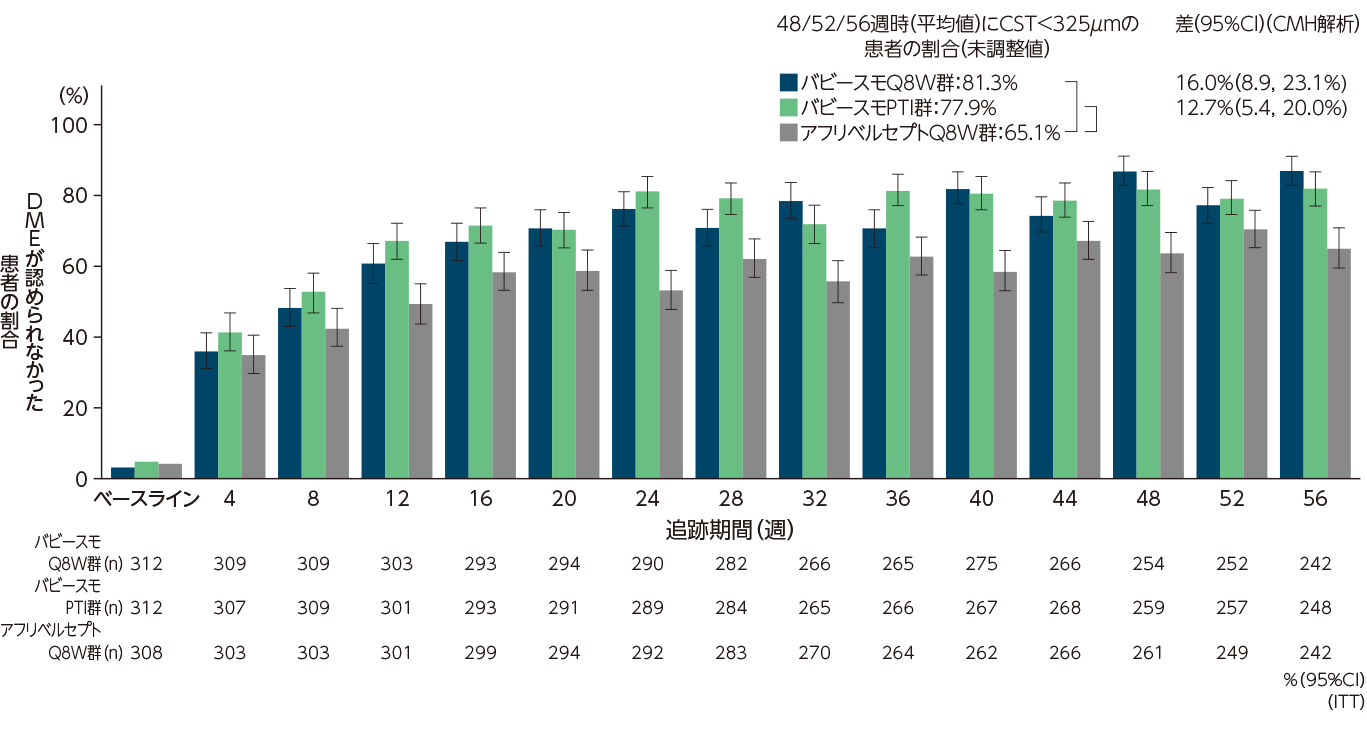 【DME】YOSEMITE試験（国際共同試験）｜PLUS CHUGAI 中外製薬医療関係者向けサイト（医師向け）