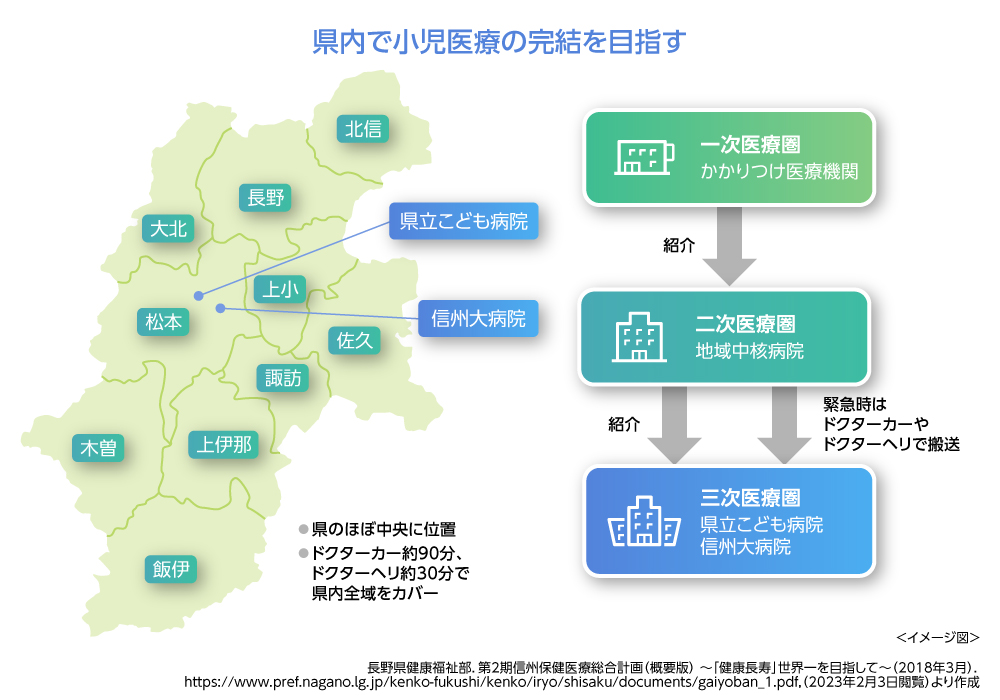 長野県における脊髄性筋萎縮症（SMA）診療連携：「県全体が一つの小児病院」となり、子どもたちの成長を支援｜PLUS CHUGAI 中外製薬医療 ...
