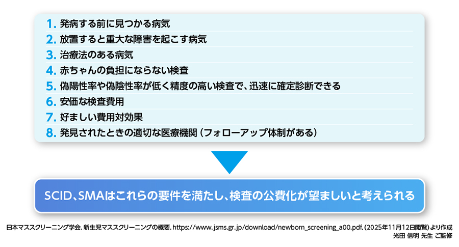 大阪府における拡大新生児マススクリーニング（NBS）事業と脊髄性筋萎縮症（SMA）診療連携：Part 1 拡大NBS検査の普及を目指した ...