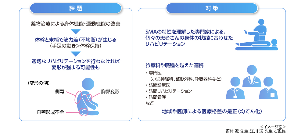 北海道における拡大新生児スクリーニング（NBS）と脊髄性筋萎縮症（SMA）診療連携：拡大NBS SMA陽性例の未来を見据えたより早期の診断 ...