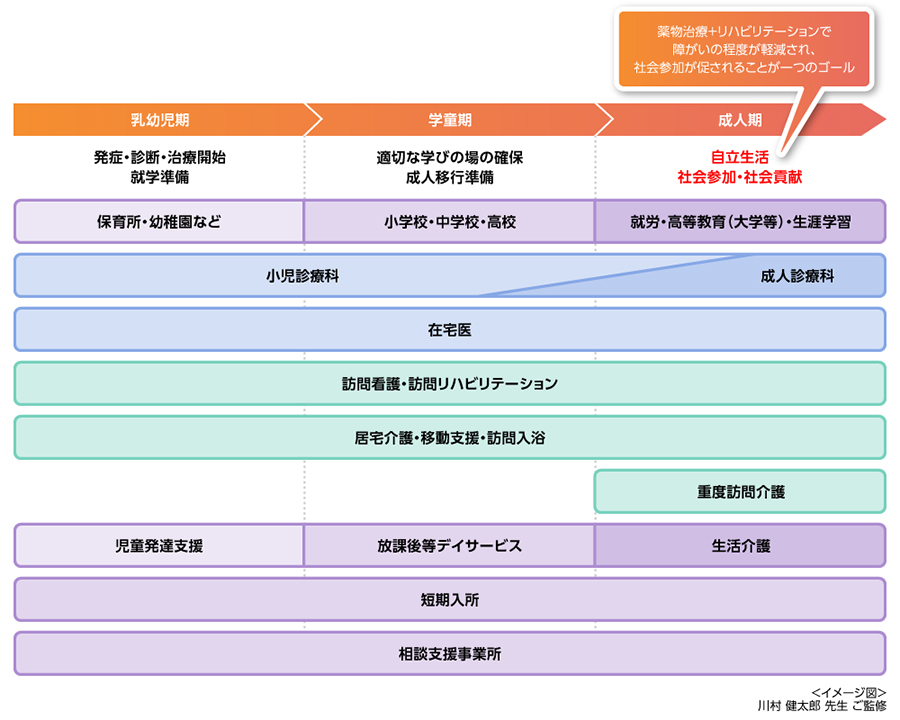 北海道における拡大新生児スクリーニング（NBS）と脊髄性筋萎縮症（SMA）診療連携：拡大NBS SMA陽性例の未来を見据えたより早期の診断 ...