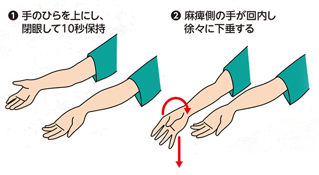 Nursing Skills｜PLUS CHUGAI 中外製薬医療関係者向けサイト（医師向け）