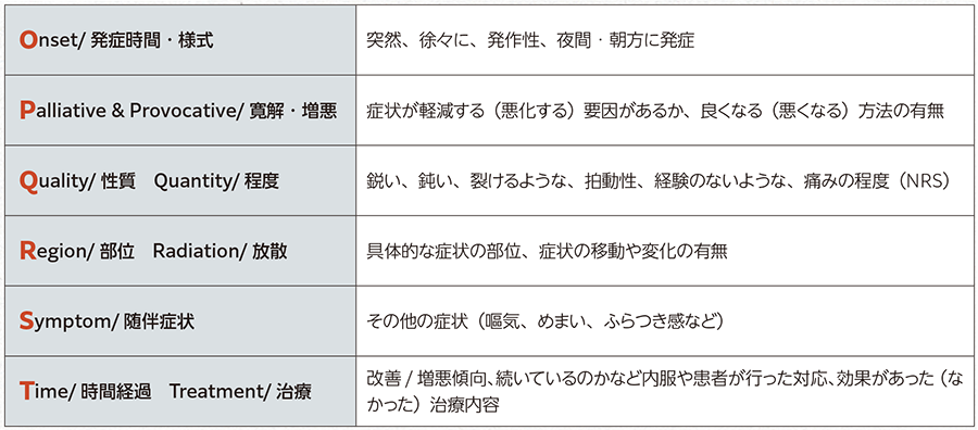Nursing Skills｜PLUS CHUGAI 中外製薬医療関係者向けサイト（医師向け）