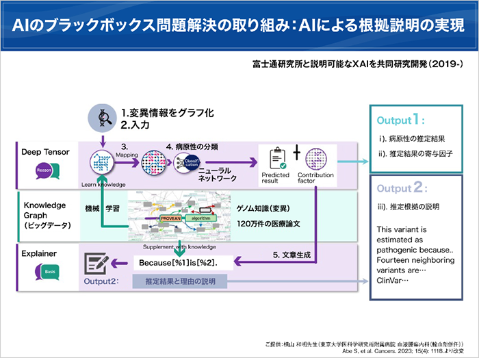 AIを活用した医療 ―前編―｜PLUS CHUGAI 中外製薬医療関係者向けサイト（医師向け）