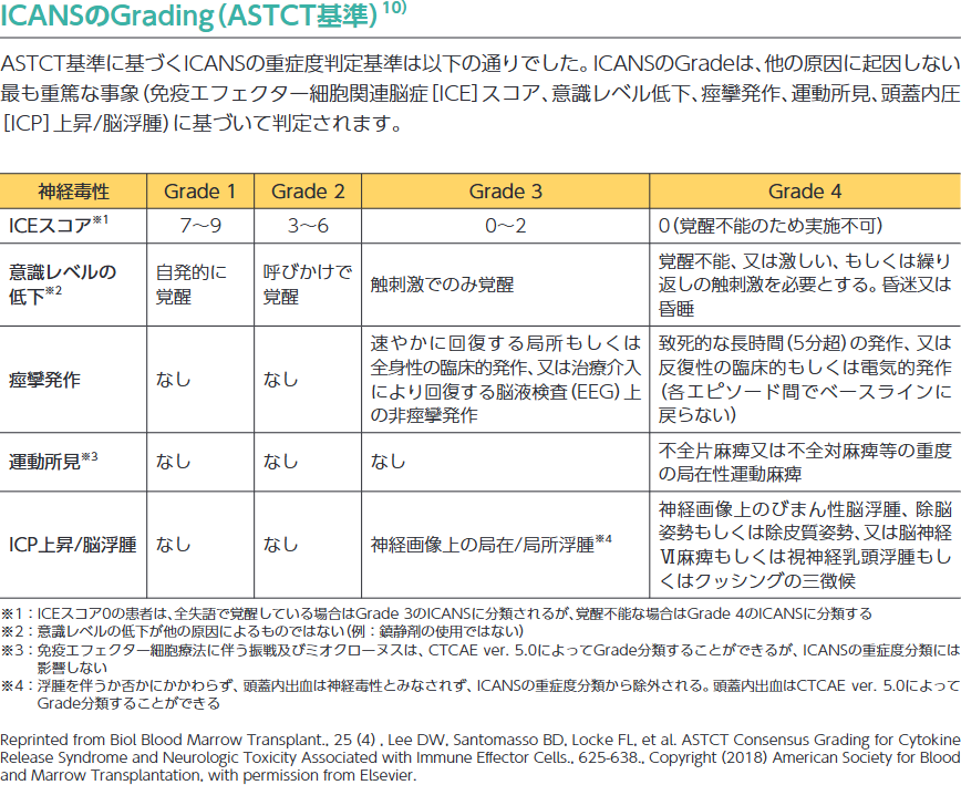 神経学的事象（免疫エフェクター細胞関連神経毒性症候群：ICANS含む）（重大な副作用）｜PLUS CHUGAI 中外製薬医療関係者向けサイト ...