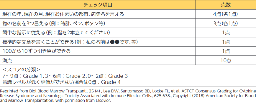 神経学的事象（免疫エフェクター細胞関連神経毒性症候群：ICANS含む）（重大な副作用）｜PLUS CHUGAI 中外製薬医療関係者向けサイト ...